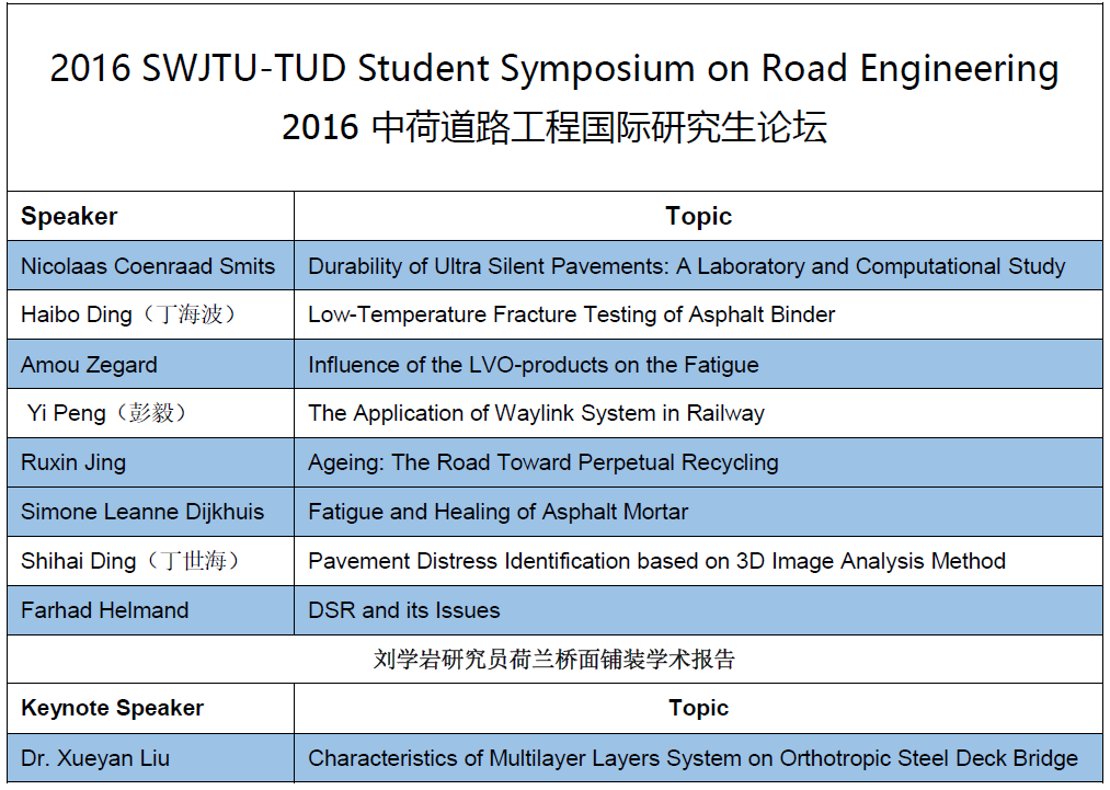 荷兰TU Delft师生代表团应邀来我院访问交流-null